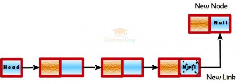 Singly Linked List in Data Structure – StudiousGuy