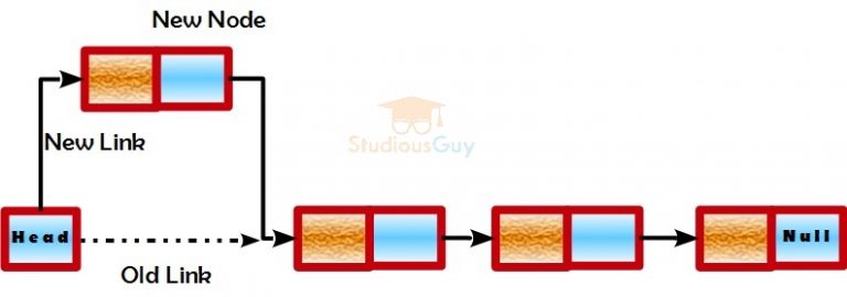 Singly Linked List in Data Structure – StudiousGuy
