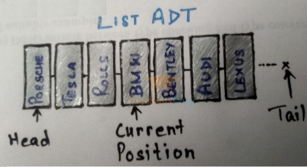 Abstract Data Types – StudiousGuy