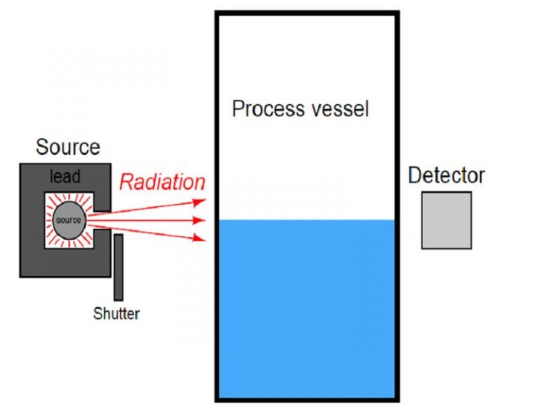 Gamma Rays Examples in Real Life – StudiousGuy