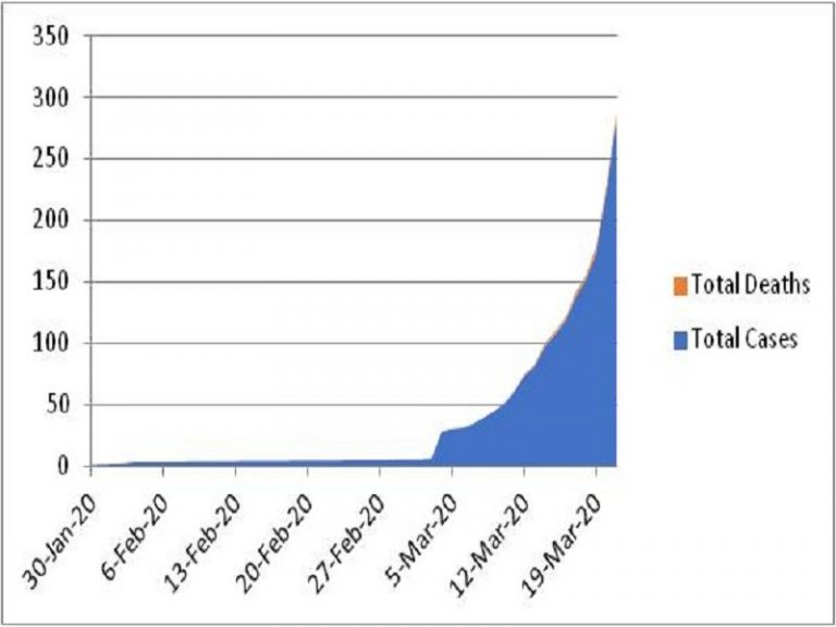 17 Exponential Growth Examples in Real Life – StudiousGuy