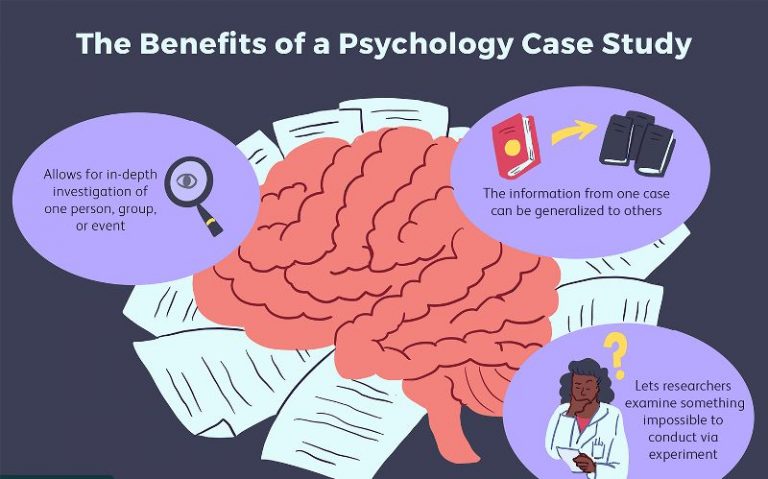 7 Important Methods in Psychology With Examples – StudiousGuy