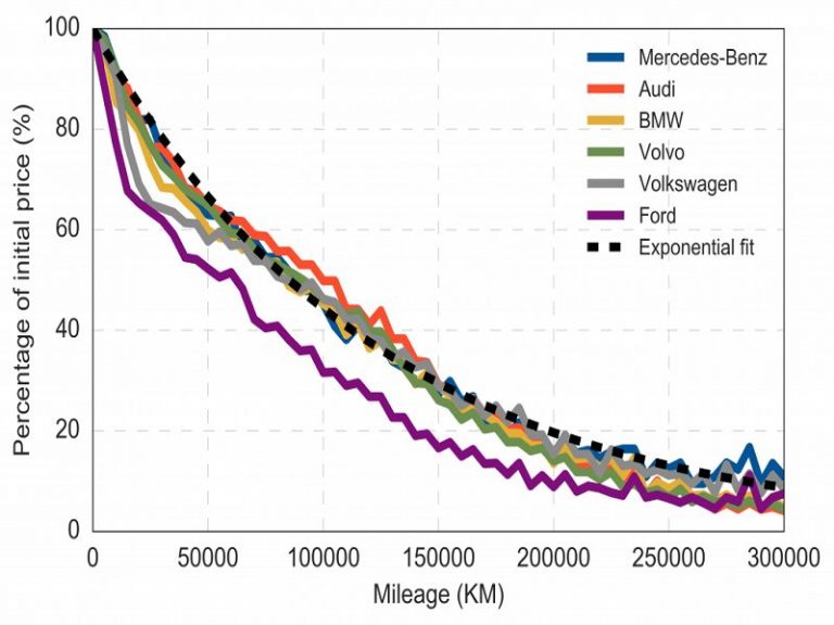8 Exponential Decay Examples in Real Life – StudiousGuy