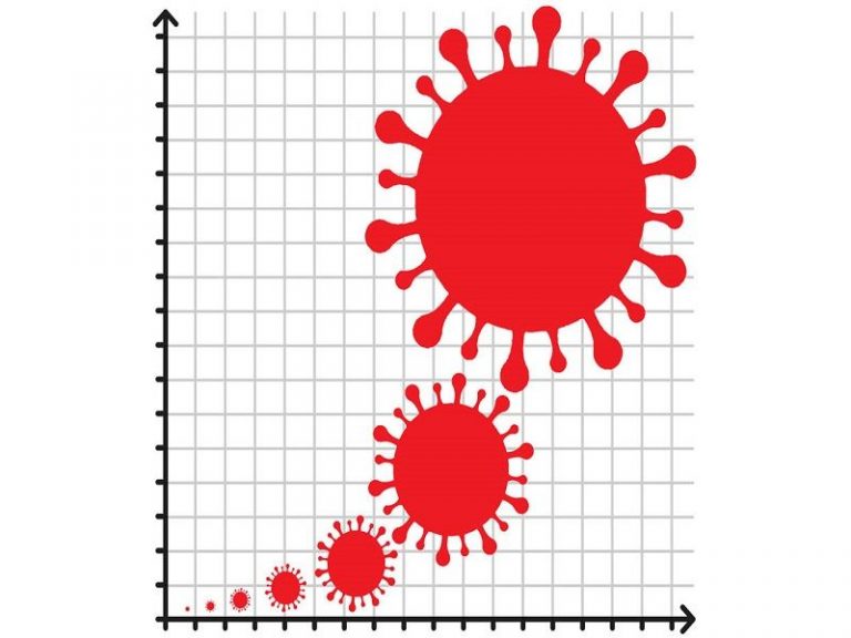 17 Exponential Growth Examples in Real Life – StudiousGuy