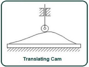 Camshaft: Types, Functions & Examples – StudiousGuy