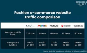 AJIO Business Model – StudiousGuy
