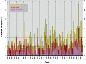 8 Poisson Distribution Examples in Real Life – StudiousGuy