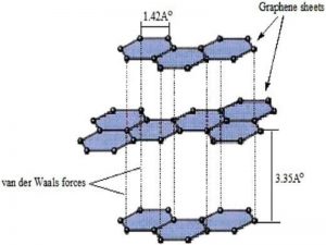 7 Van der Waals force Examples in Real Life – StudiousGuy