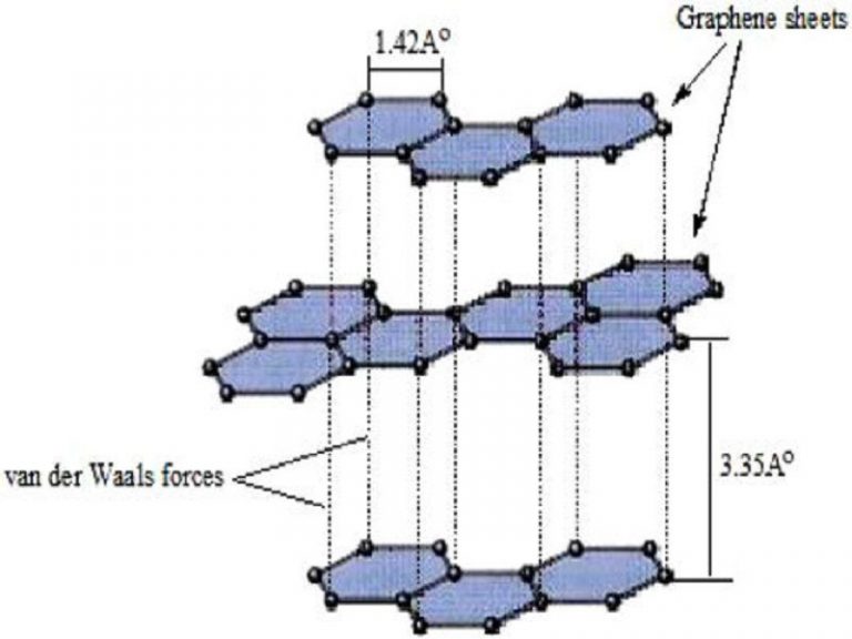 7 Van der Waals force Examples in Real Life – StudiousGuy