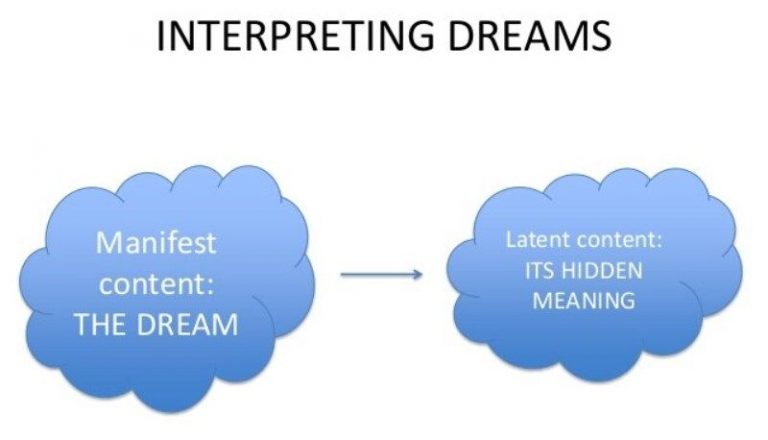 Freud’s Psychoanalytic Theories Explained – StudiousGuy