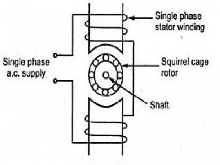 Induction Motor Working Principle – StudiousGuy