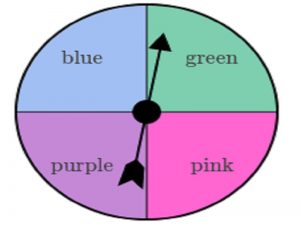 8 Uniform Distribution Examples in Real Life – StudiousGuy