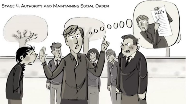 Kohlberg’s Stages and Theory of Moral Development Explained – StudiousGuy