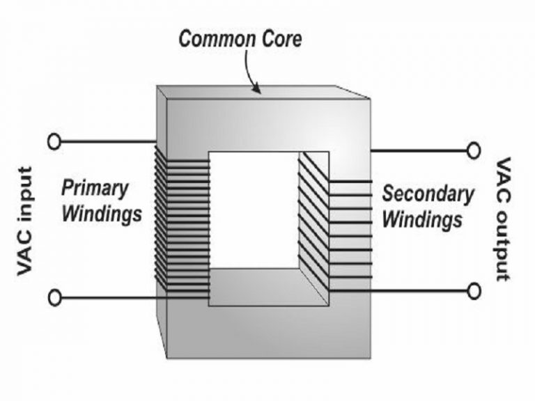 Transformer Working Principle – StudiousGuy
