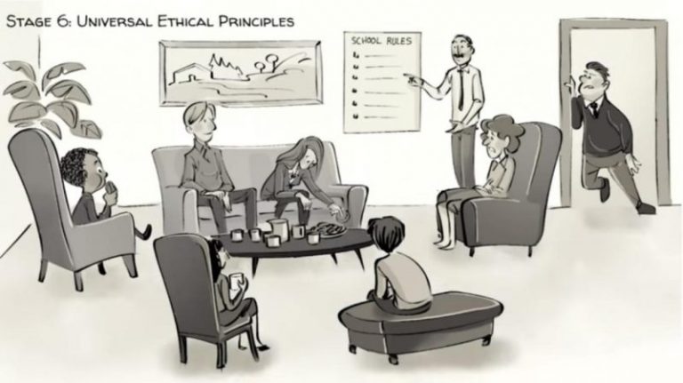 Kohlberg’s Stages and Theory of Moral Development Explained – StudiousGuy