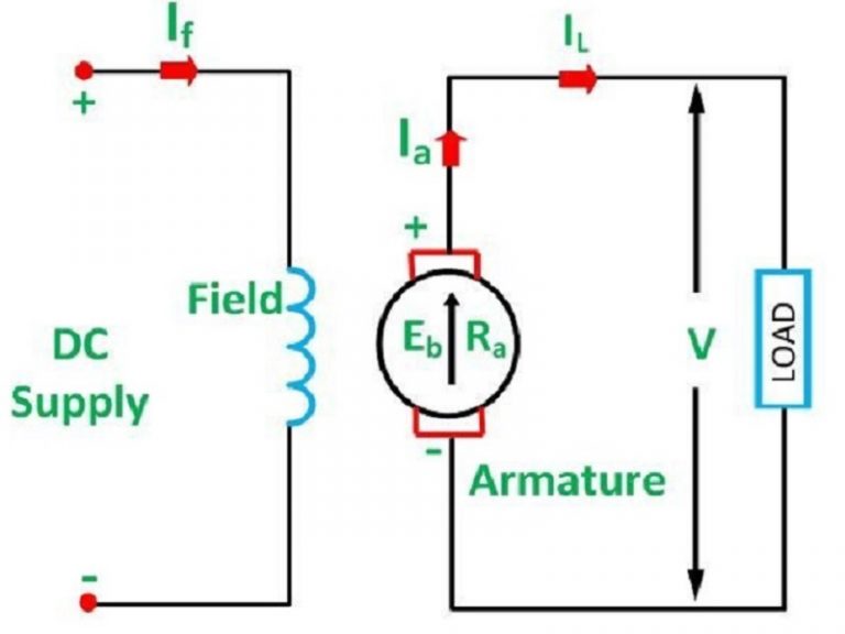 DC Motor Working Principle – StudiousGuy