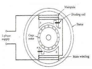 Induction Motor Working Principle – StudiousGuy