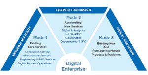 HCL Business Model – StudiousGuy