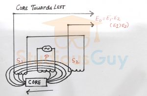 LVDT Working Principle – StudiousGuy