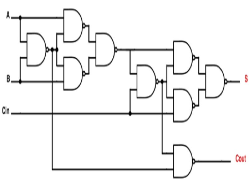 Full Adder Using Nor Gates Circuit Diagram