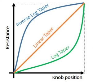 Potentiometer Working Principle – StudiousGuy