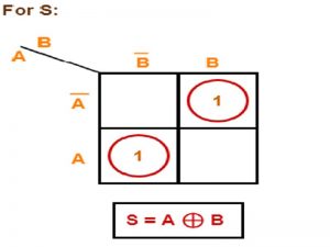 Half Adder and Full Adder with Truth Table – StudiousGuy