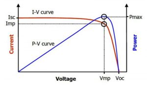 Solar Cell Working Principle – StudiousGuy