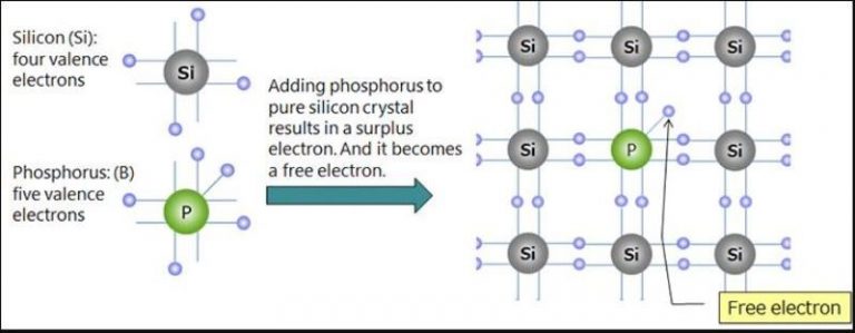 Solar Cell Working Principle – StudiousGuy
