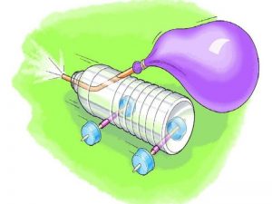 50+ Physics Project Ideas – StudiousGuy