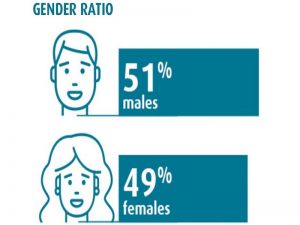 11 Partitive Proportion Examples in Real Life – StudiousGuy