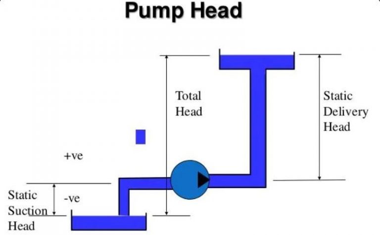 Centrifugal Pump Working Principle – StudiousGuy