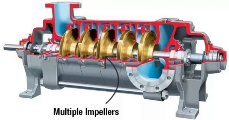 Centrifugal Pump Working Principle – StudiousGuy
