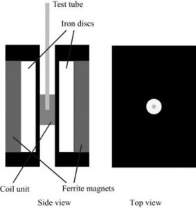 NMR Spectroscopy Working Principle – StudiousGuy