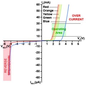 LED Working Principle – StudiousGuy