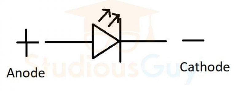 LED Working Principle – StudiousGuy