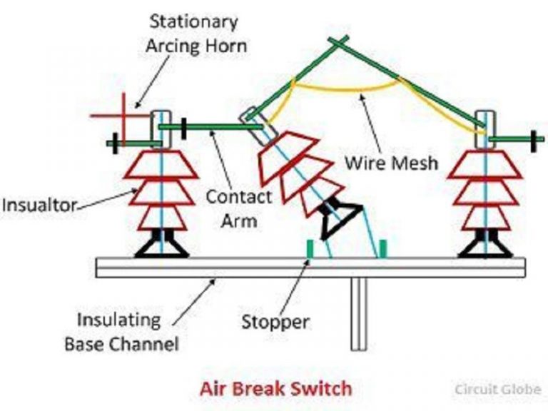 Air Break Switch: Types and Uses – StudiousGuy