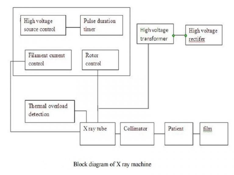 Working Principle of X-Ray Machine – StudiousGuy Working Principle of X-Ray Machine – StudiousGuy