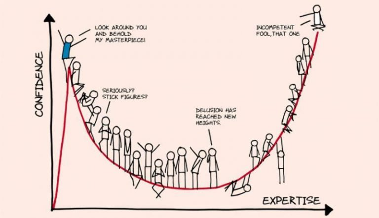 9 Dunning-Kruger Effect Examples in Real Life – StudiousGuy