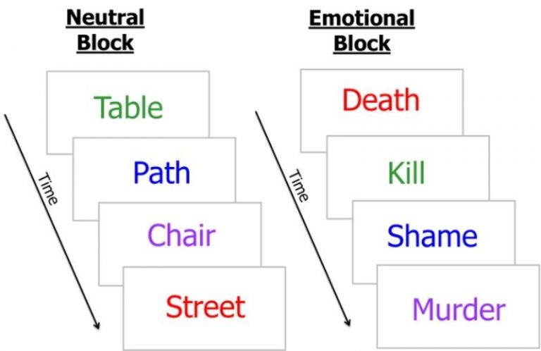 5 Stroop Examples in Real Life – StudiousGuy
