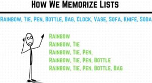 11 Serial Position Effect Examples in Real Life – StudiousGuy