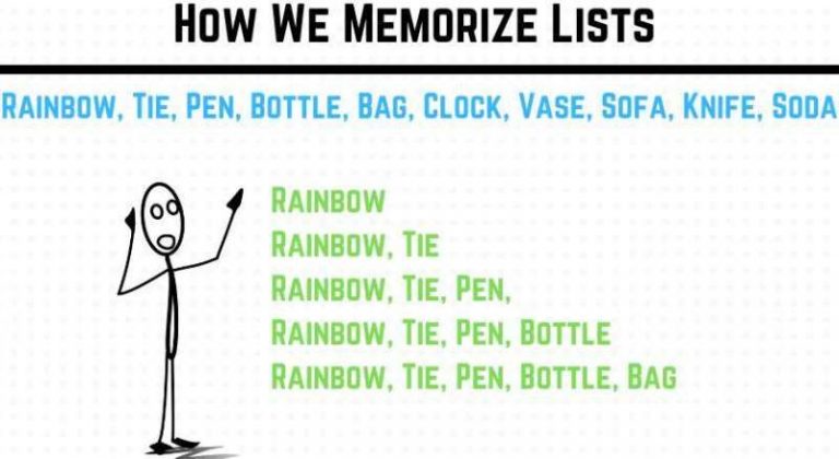 11 Serial Position Effect Examples in Real Life – StudiousGuy