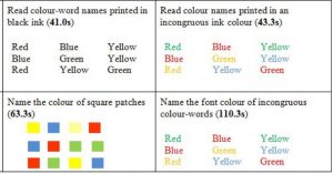5 Stroop Examples in Real Life – StudiousGuy