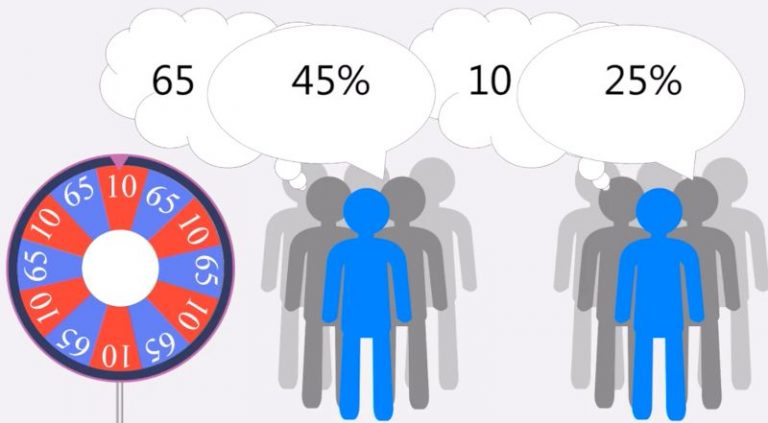 14 Anchoring Examples in Real Life – StudiousGuy