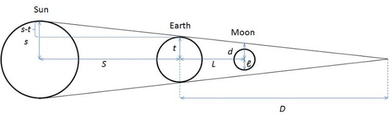 Eratosthenes’ Contribution in Mathematics – StudiousGuy