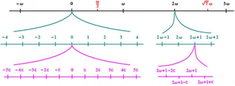 Archimedes’ Contributions in Mathematics – StudiousGuy