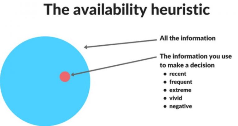 18 Bias Examples in Real Life – StudiousGuy