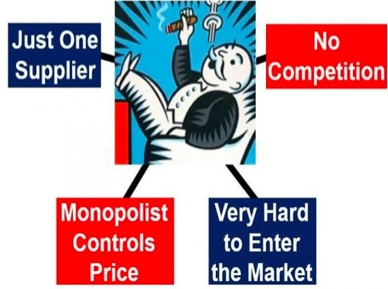 17 Monopoly Examples in Real Life – StudiousGuy