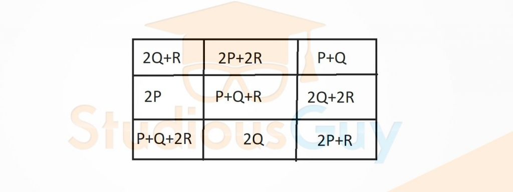 Srinivasa Ramanujan’s Contributions in Mathematics – StudiousGuy