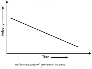 Retardation Examples in Daily Life – StudiousGuy