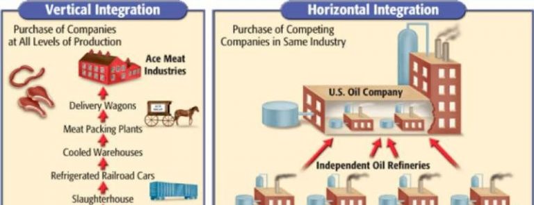 17 Monopoly Examples in Real Life – StudiousGuy